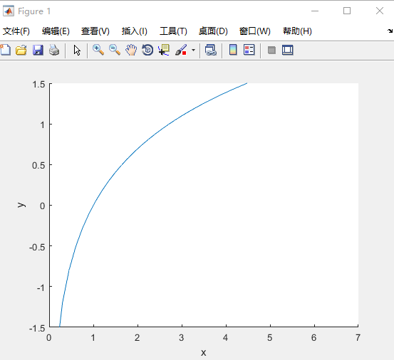 Matlab二维图形的绘制1（数据可视化技术）matlab 数据的二维图像绘制数组 Csdn博客