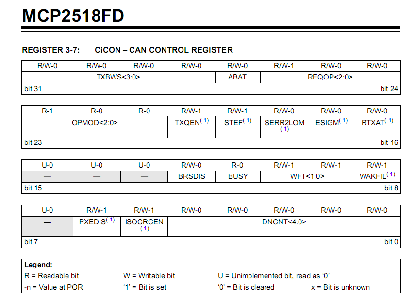 mcp2518驱动调试_mcp2518调试-CSDN博客