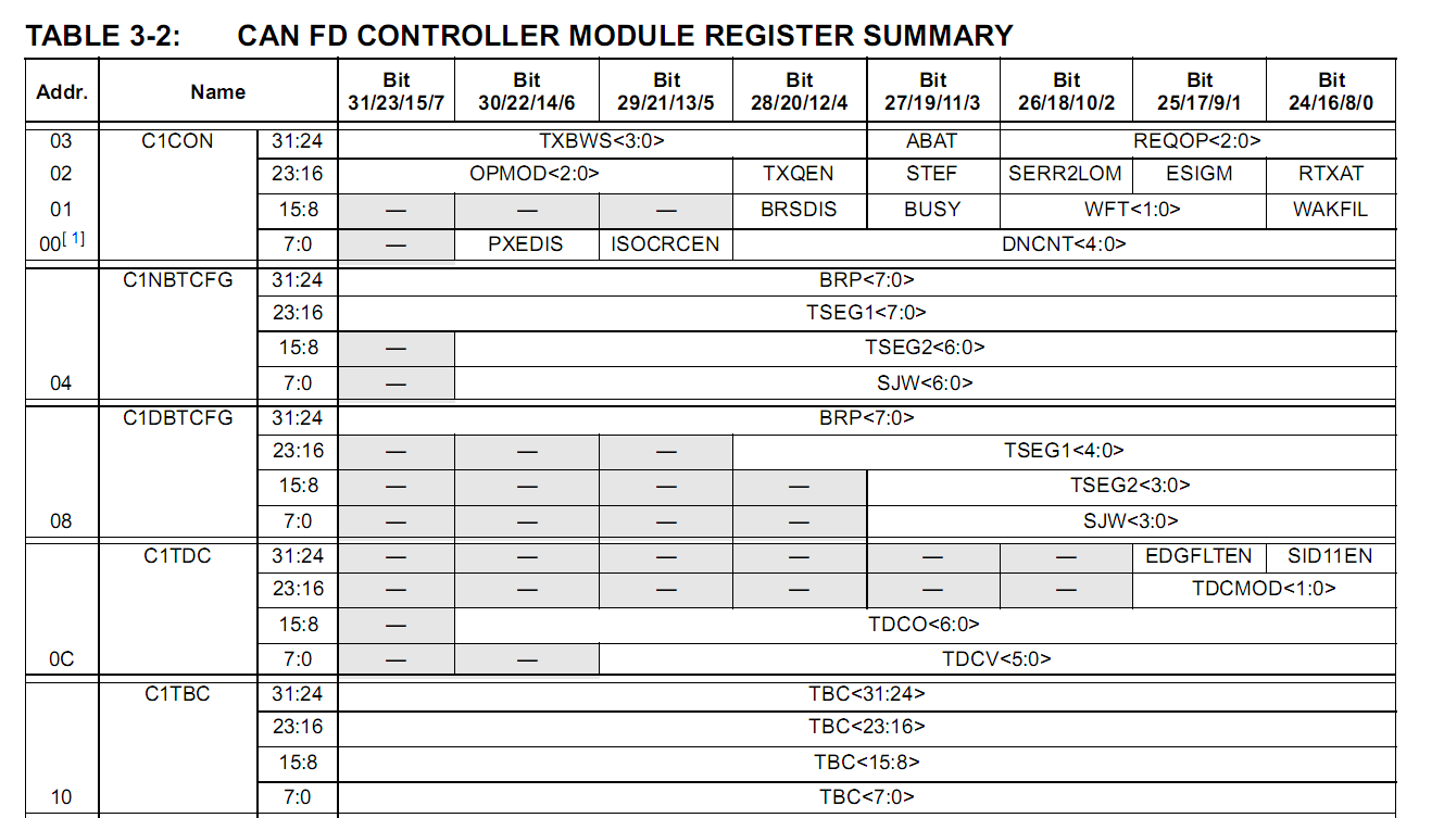 mcp2518驱动调试_mcp2518调试-CSDN博客