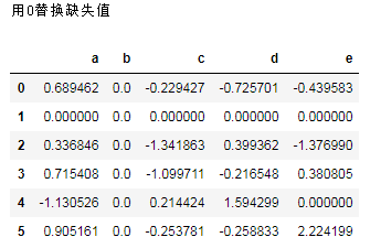 python中pandas、numpy、sklearn.SimpleImputer的缺失值联合操作(dropna()函数、fillna()函数）_numpy dropna()-CSDN博客