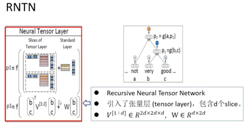 【机器学习】 递归神经网络_递归神经网络优点-CSDN博客