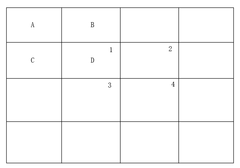 How to place content in grid layout to specified position Qt - Programmer Sought