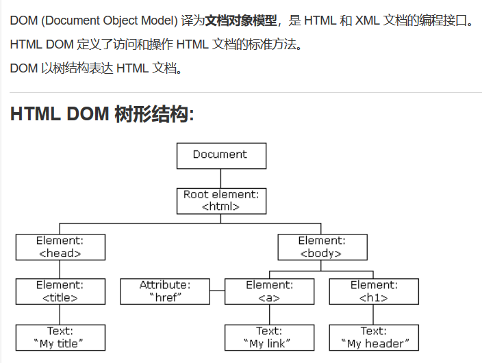 DOM型xss复现（无过滤附源码）_dom xss 复现-CSDN博客
