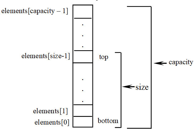 C++ 学习指南基础（三）_LYR1994的博客-CSDN博客