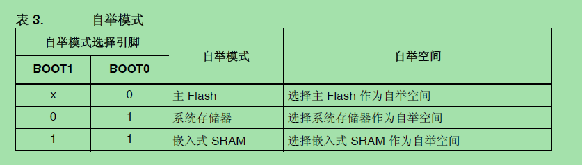 stm32晶振配置不一致导致 Invalid Rom Table 至芯片锁死解决方案_stm32 invalid rom table-CSDN博客