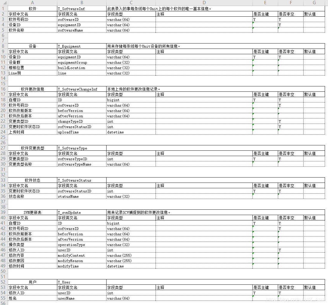 Powerdesigner 表格导出为excelpowerdesigner165导出excel Csdn博客