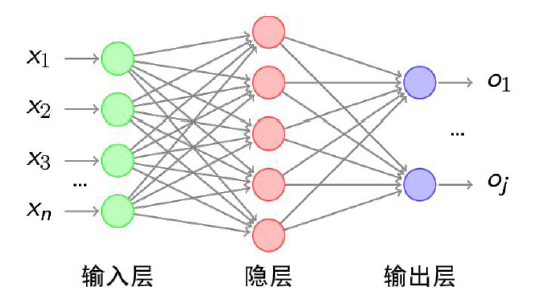 深度学习--神经网络基础算法--BP/RBF算法理论_bp神经网络 rbf神经网络 克里金模型 nsga-算法-CSDN博客