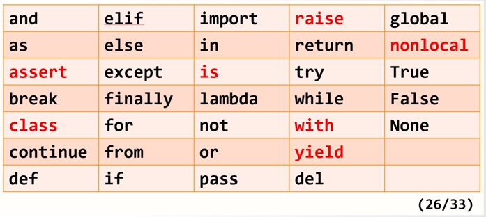 FEniCS应用（1.3）：Python基础语法_python fenics-CSDN博客