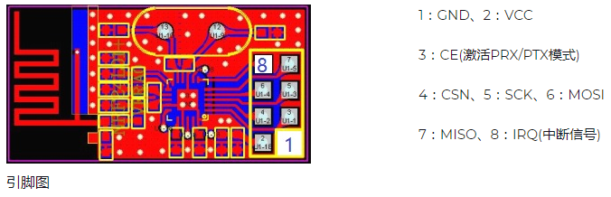 NRF24L01P(nrf24l01+)从入门到使用-CSDN博客