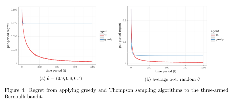 论文翻译：A Tutorial on Thompson Sampling_a tutorial on thompson sampling ...