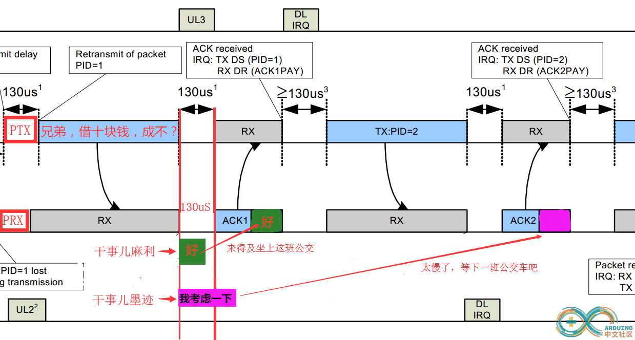 NRF24L01P(nrf24l01+)从入门到使用-CSDN博客
