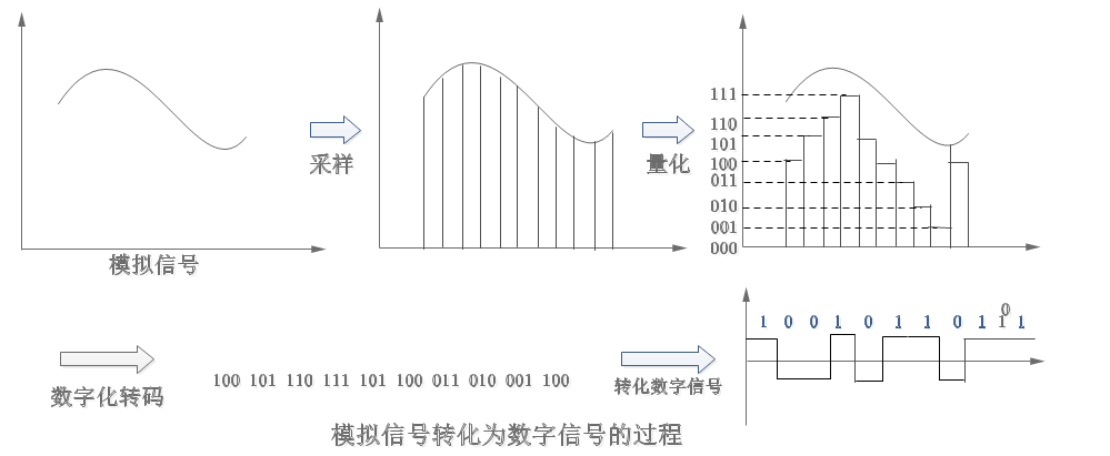 数字图像处理学习笔记（二）——图像的采样和量化像素点 采样 Csdn博客 