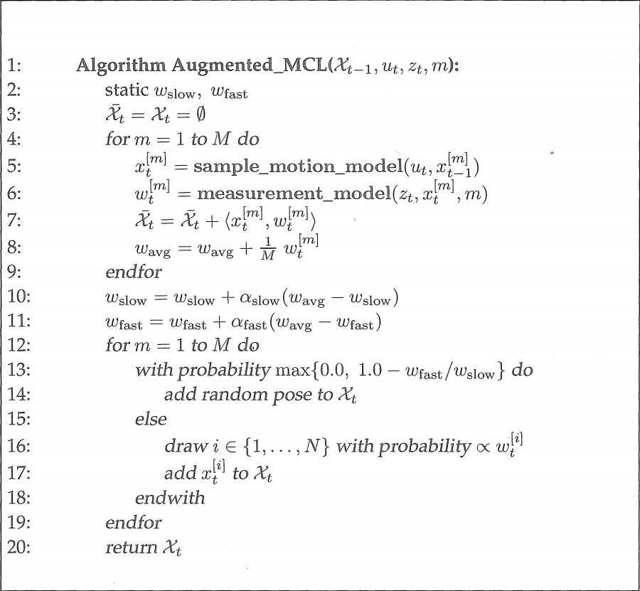 AMCL算法原理讲解-CSDN博客