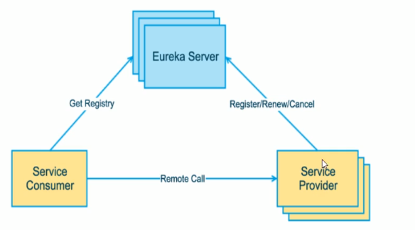 Spring Cloud Netflix五大组件简介_netflix组件-CSDN博客