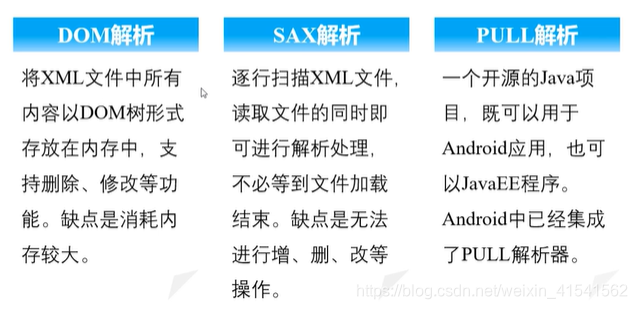 Android各个实现数据存储的方式及具体代码android 应用外部数据存储编程代码 Csdn博客