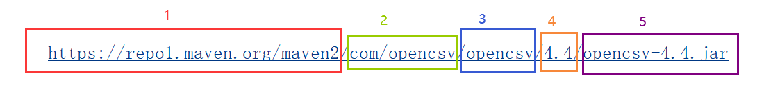 手动下载jar包并导入maven库_opencsv jar包-CSDN博客