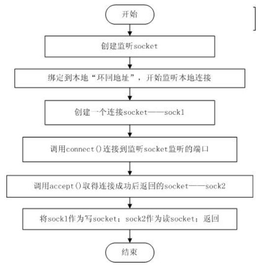 libevent源码深度剖析-张亮_libevent源码深度剖析是c语言-CSDN博客