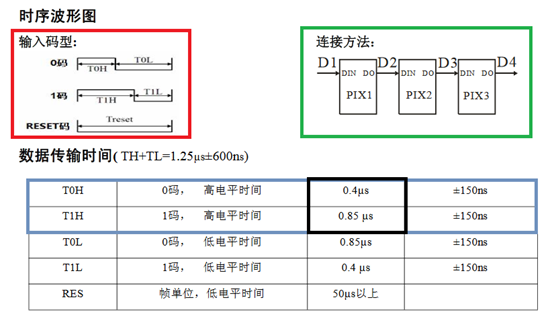 STM32L051驱动WS2812B全彩灯-PWM+DMA模式_stm32l051 复位电路-CSDN博客