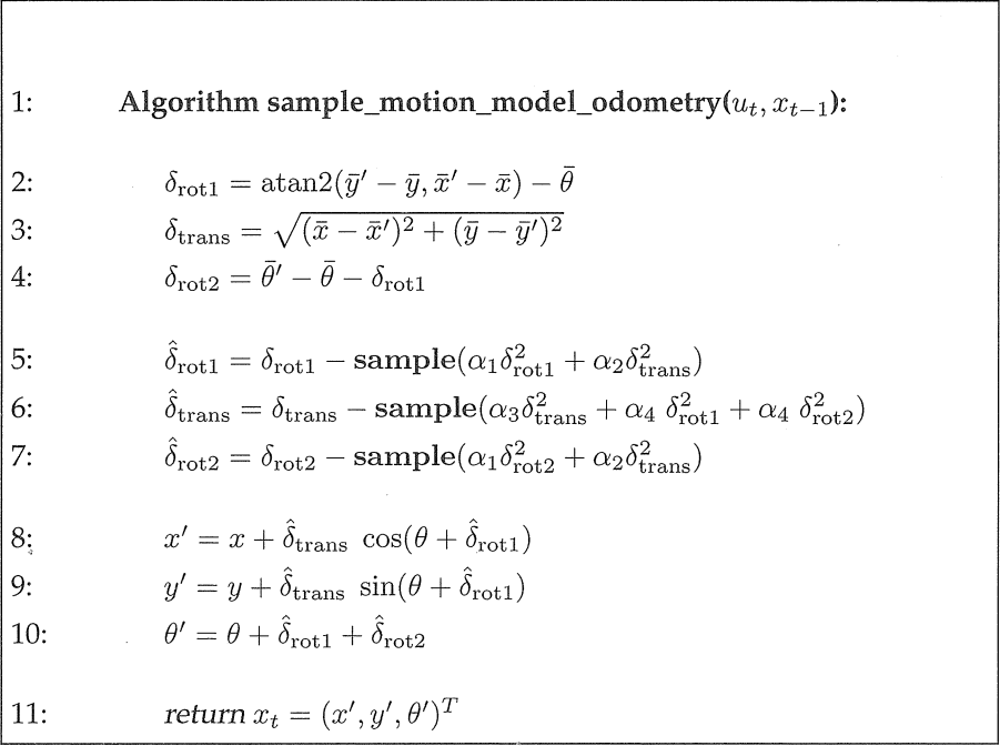 AMCL算法原理讲解-CSDN博客