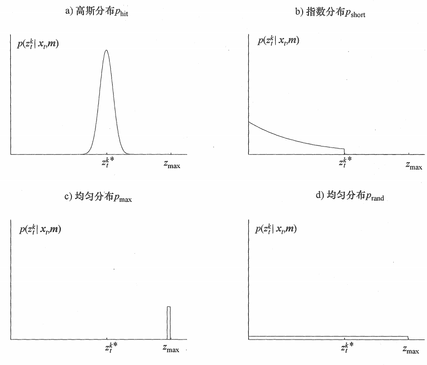 AMCL算法原理讲解-CSDN博客