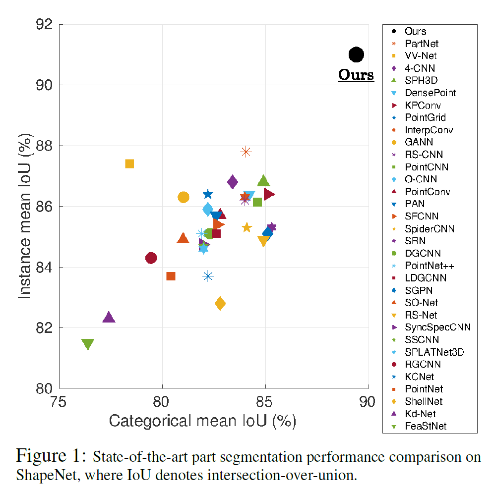 【点云识别】Learning to Segment 3D Point Clouds in 2D Image Space (CVPR 2020)-CSDN博客