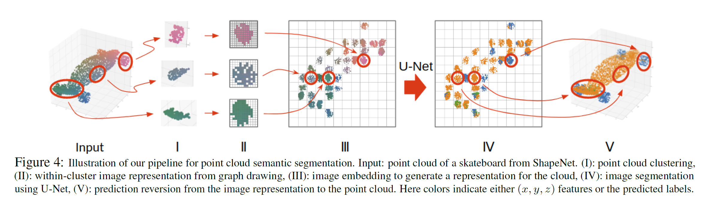 【点云识别】Learning to Segment 3D Point Clouds in 2D Image Space (CVPR 2020)-CSDN博客