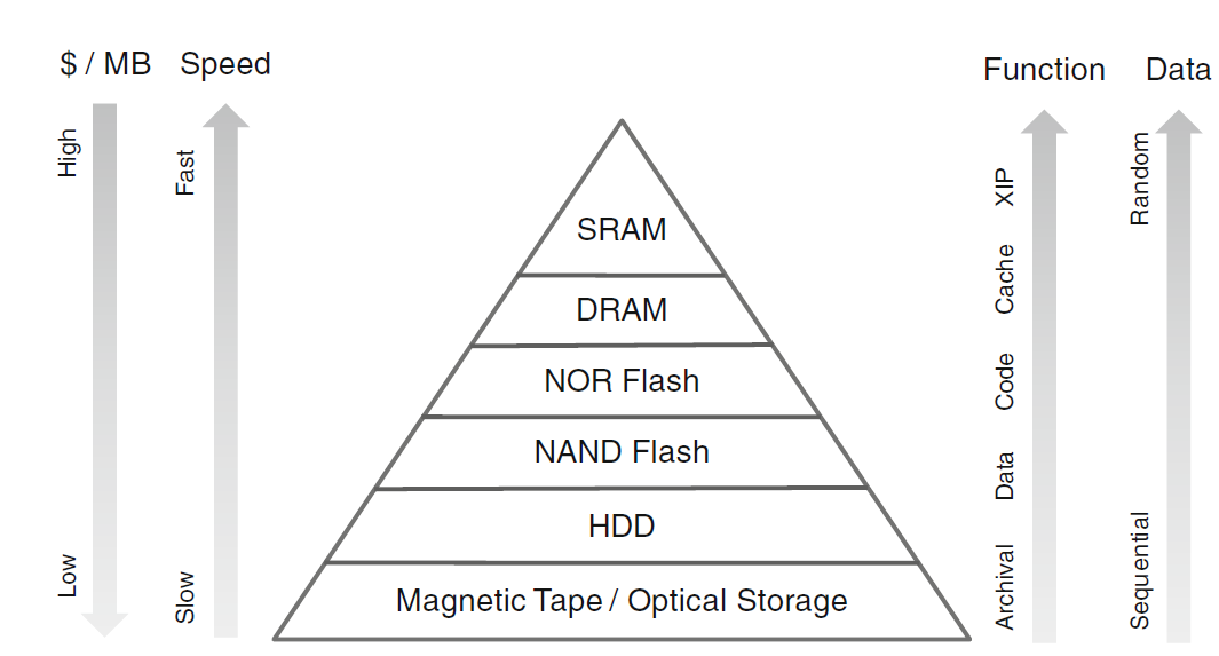 SSD基础知识_self boosted program inhibit-CSDN博客