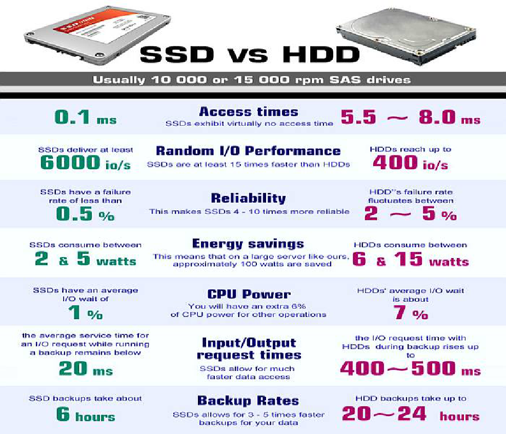 SSD基础知识_self boosted program inhibit-CSDN博客