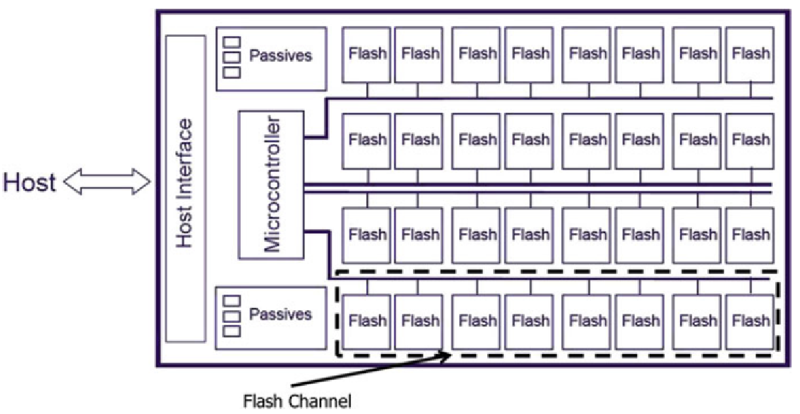 SSD基础知识_self boosted program inhibit-CSDN博客