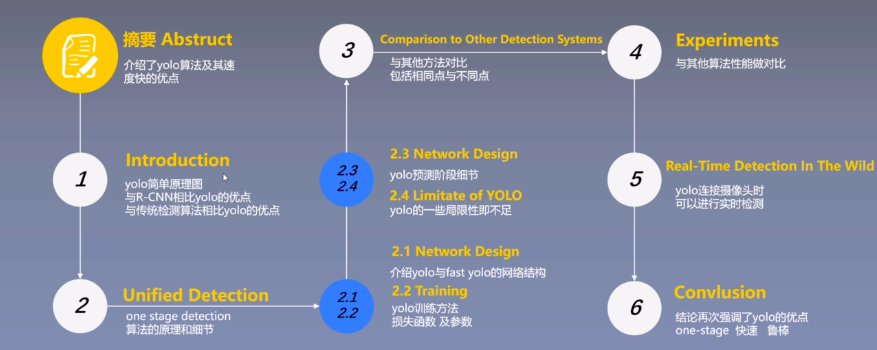 YOLO v1_sxsxc类预测中的s是什么-CSDN博客