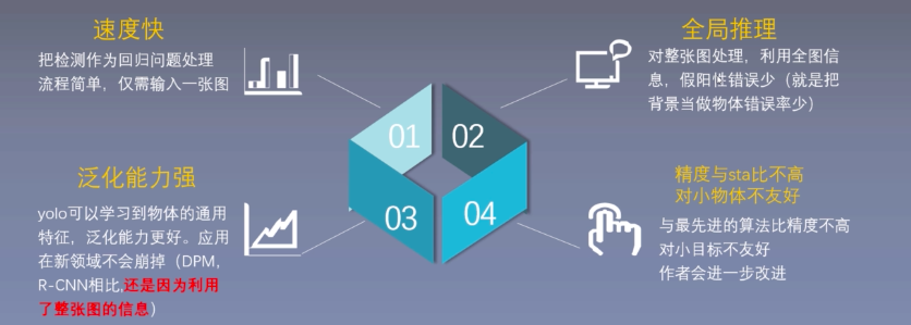 YOLO v1_sxsxc类预测中的s是什么-CSDN博客