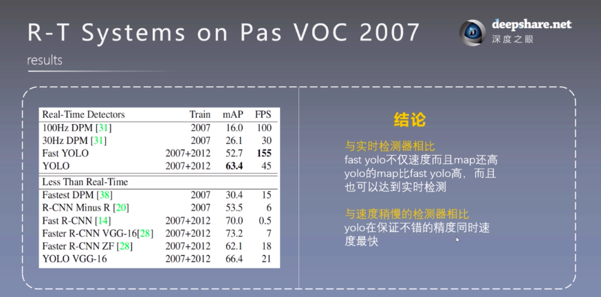 YOLO v1_sxsxc类预测中的s是什么-CSDN博客