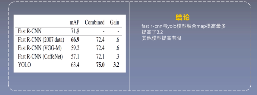 YOLO v1_sxsxc类预测中的s是什么-CSDN博客