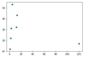 python的pandas异常值处理（Z-score方法）_pandas zscore-CSDN博客