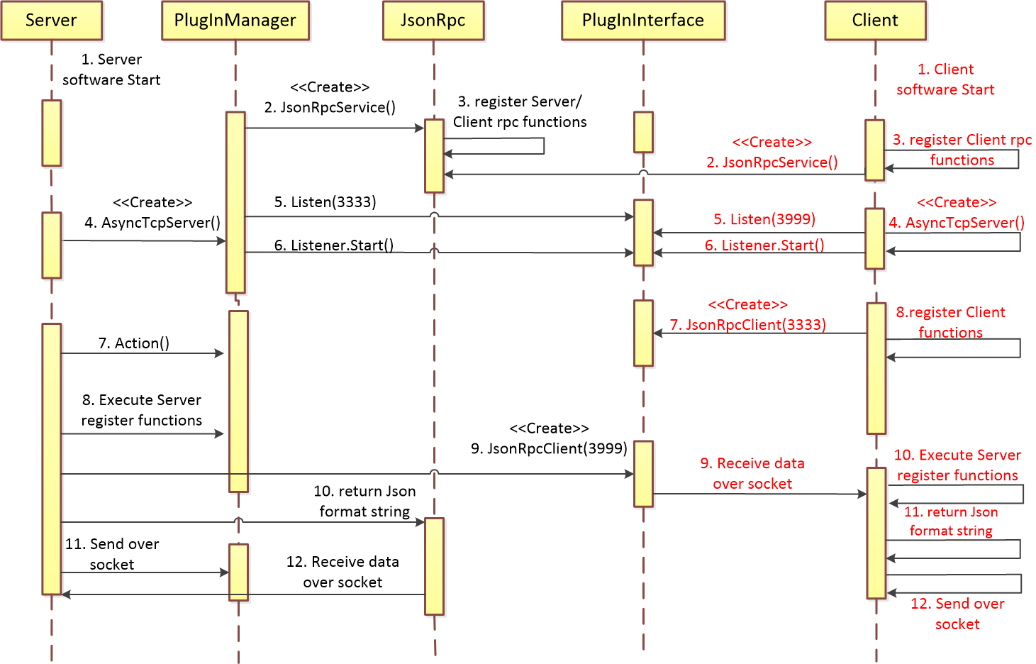 C#搭建Json RPC2.0 Server/Client_jsonrpc c#-CSDN博客