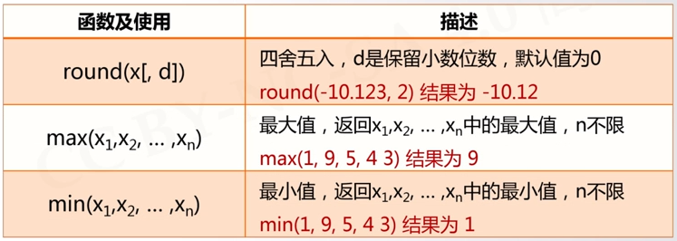 FEniCS应用（1.3）：Python基础语法_python fenics-CSDN博客