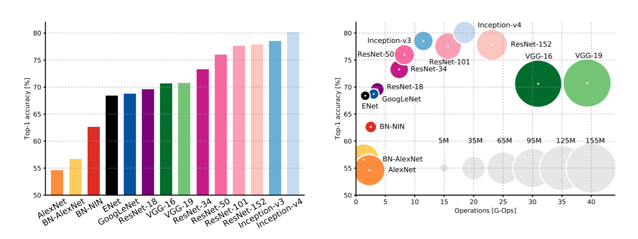 常用的基于ImageNet分类任务开发的backbone模型_模型backbone_迷路的咸鱼的博客-CSDN博客