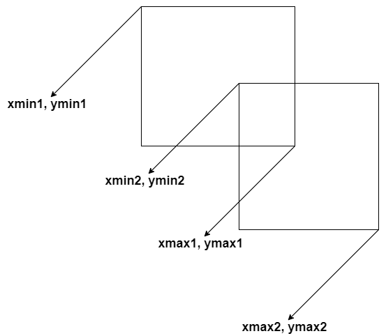大白话分析——SSD目标检测网络从训练到预测（中上）_xmin,xmax和cx,cy-CSDN博客