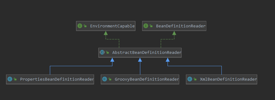 Spring源码探究 | 五、初识Spring的核心类图之IOC_attributeaccessor作用-CSDN博客