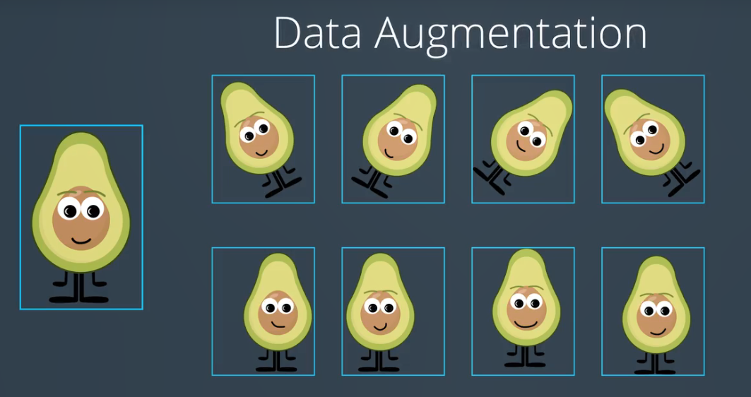 机器学习17：用Keras实现图片数据增广的方法和实践_利用keras生成器扩充图片数据集-CSDN博客