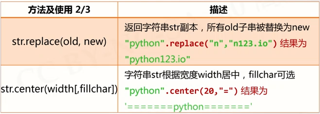 FEniCS应用（1.3）：Python基础语法_python fenics-CSDN博客