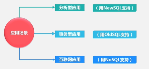 大数据技术原理与应用——nosql数据库服务器快速对比数据是否一致原理 Csdn博客 0704