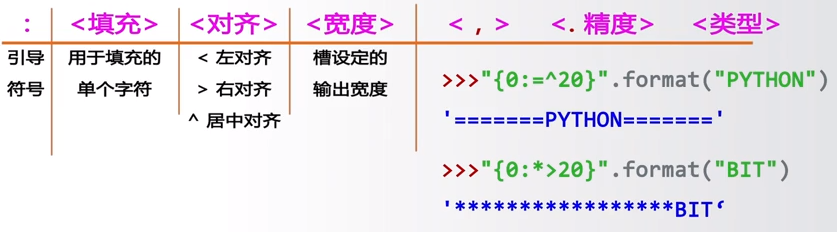 FEniCS应用（1.3）：Python基础语法_python fenics-CSDN博客