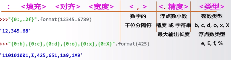 FEniCS应用（1.3）：Python基础语法_python fenics-CSDN博客