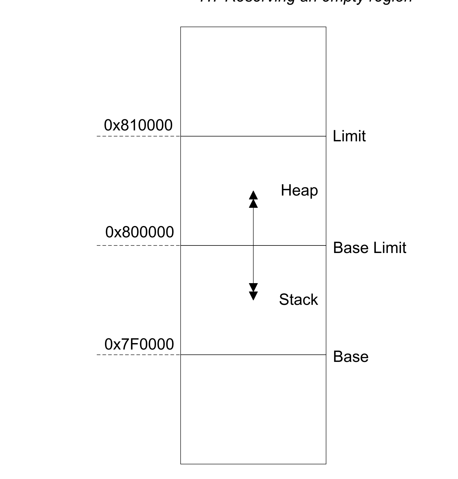 armlink Chapter 4 scatter file example - Programmer Sought