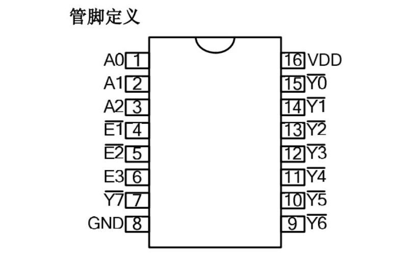 51单片机学习笔记（7）——74HC138三八译码器-CSDN博客