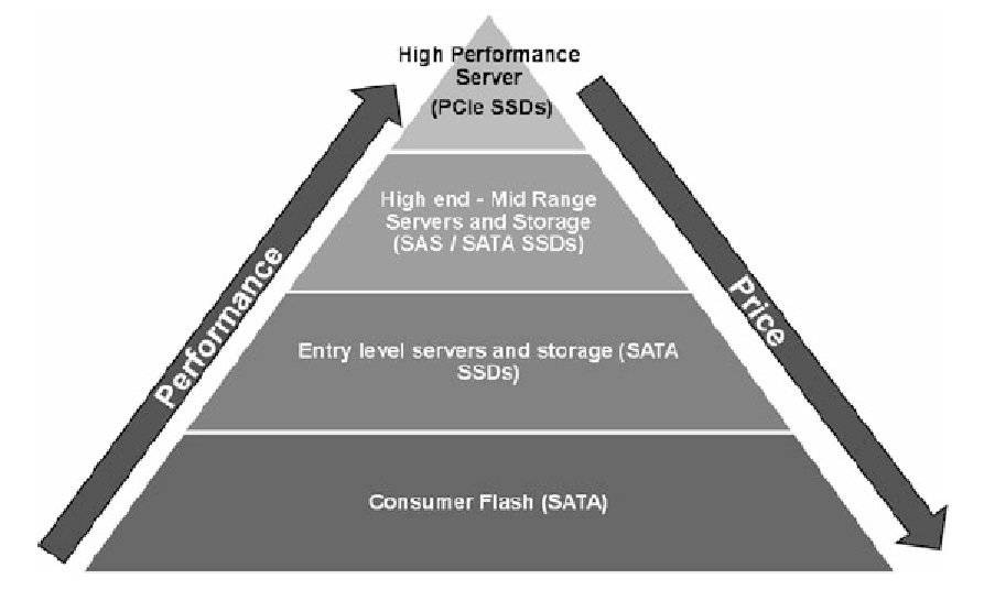SSD基础知识_self boosted program inhibit-CSDN博客