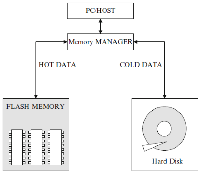 SSD基础知识_self boosted program inhibit-CSDN博客