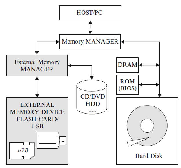 SSD基础知识_self boosted program inhibit-CSDN博客