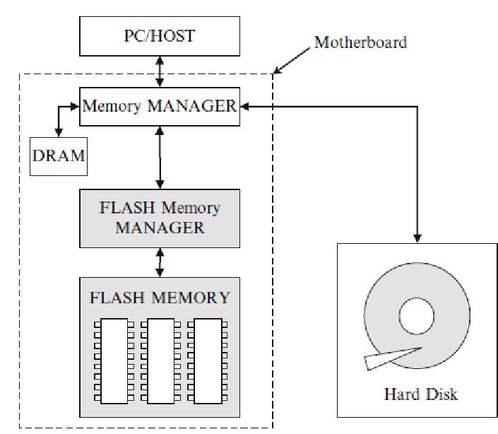 SSD基础知识_self boosted program inhibit-CSDN博客